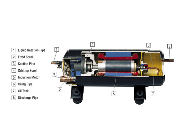 Horizontal Scroll Compressors | Hitachi - Eurotec