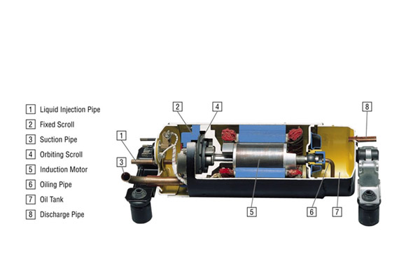 Horizontal Scroll Compressors | Hitachi - Eurotec