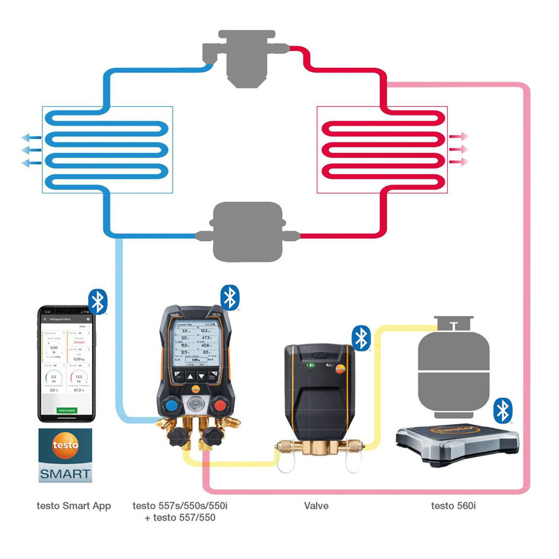 Testo Refrigerant Scales - Eurotec